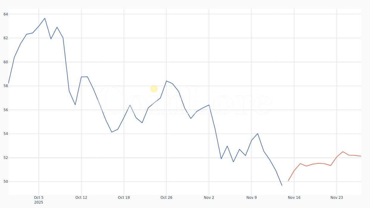 Cryptonex short-term price prediction