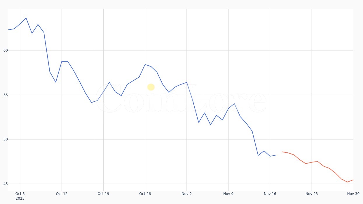Cryptonex short-term price prediction