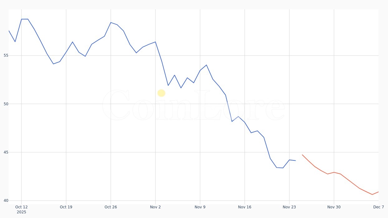 Cryptonex short-term price prediction