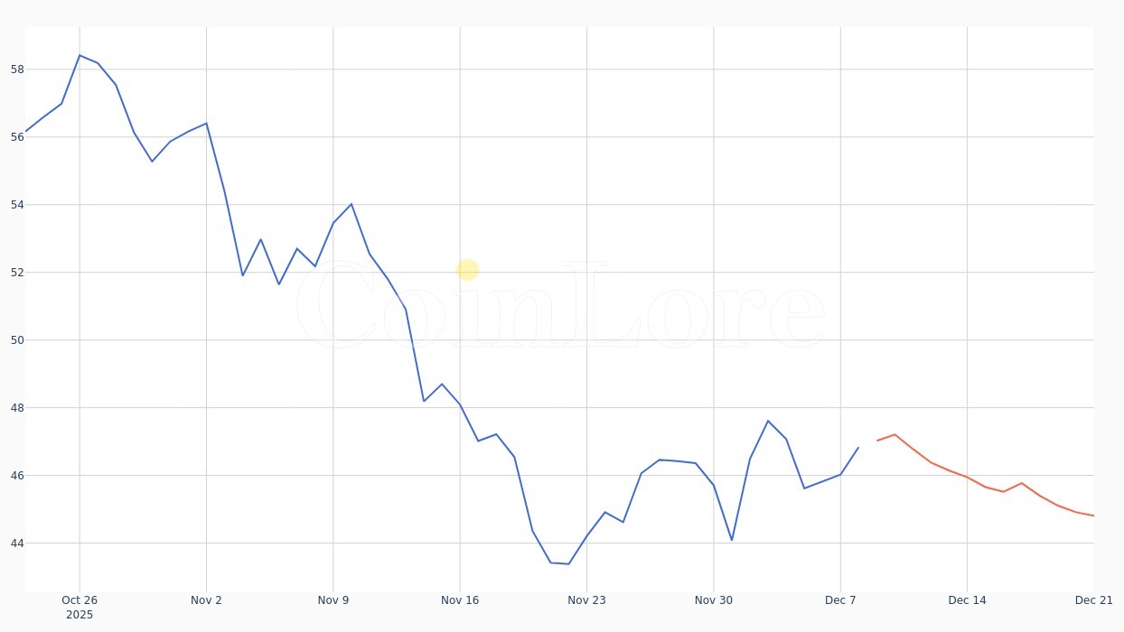 Cryptonex short-term price prediction