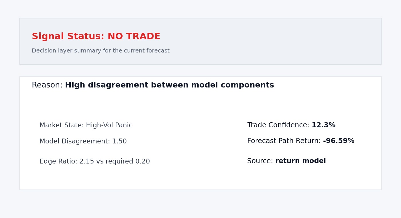 Cryptonex trading signal and forecast decision with confidence and market conditions