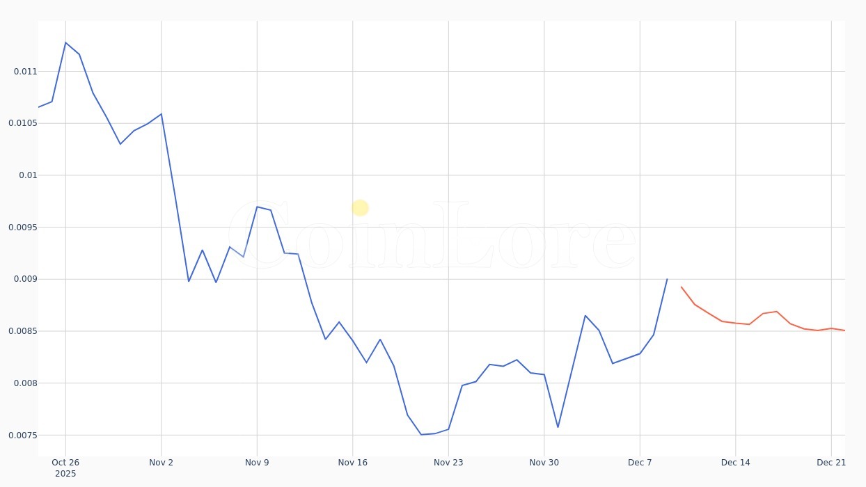 Cryptopay short-term price prediction