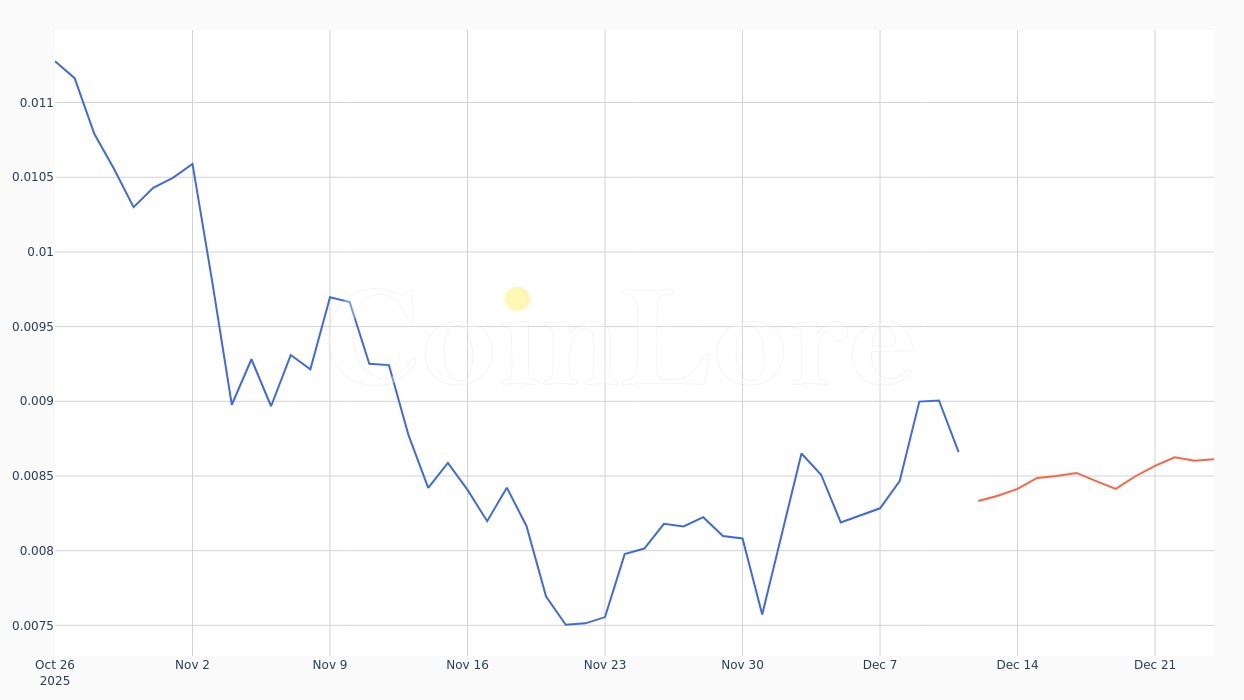 Cryptopay short-term price prediction