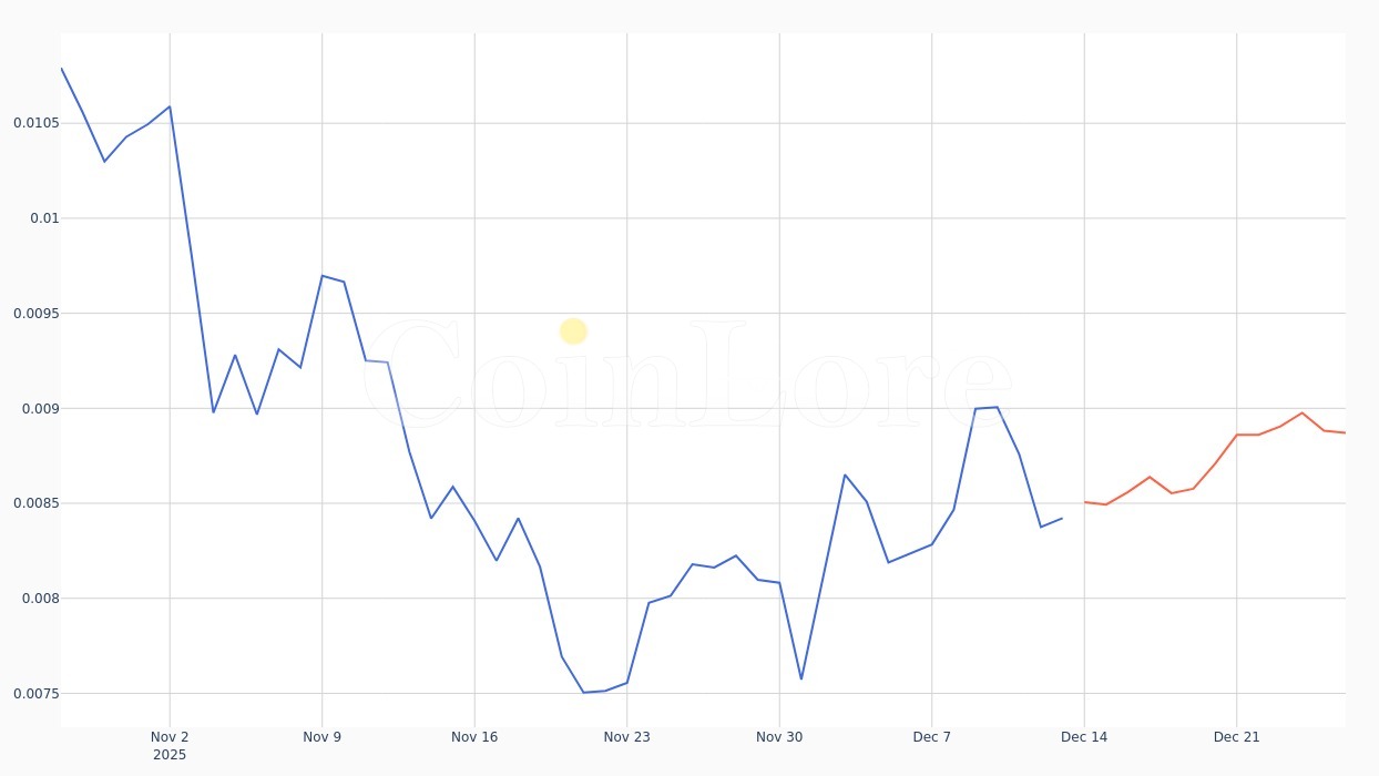 Cryptopay short-term price prediction