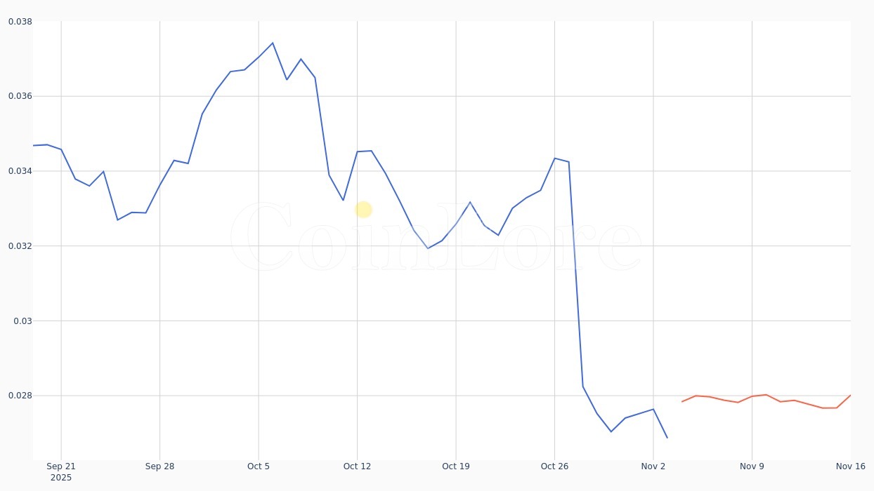 CryptoPing short-term price prediction