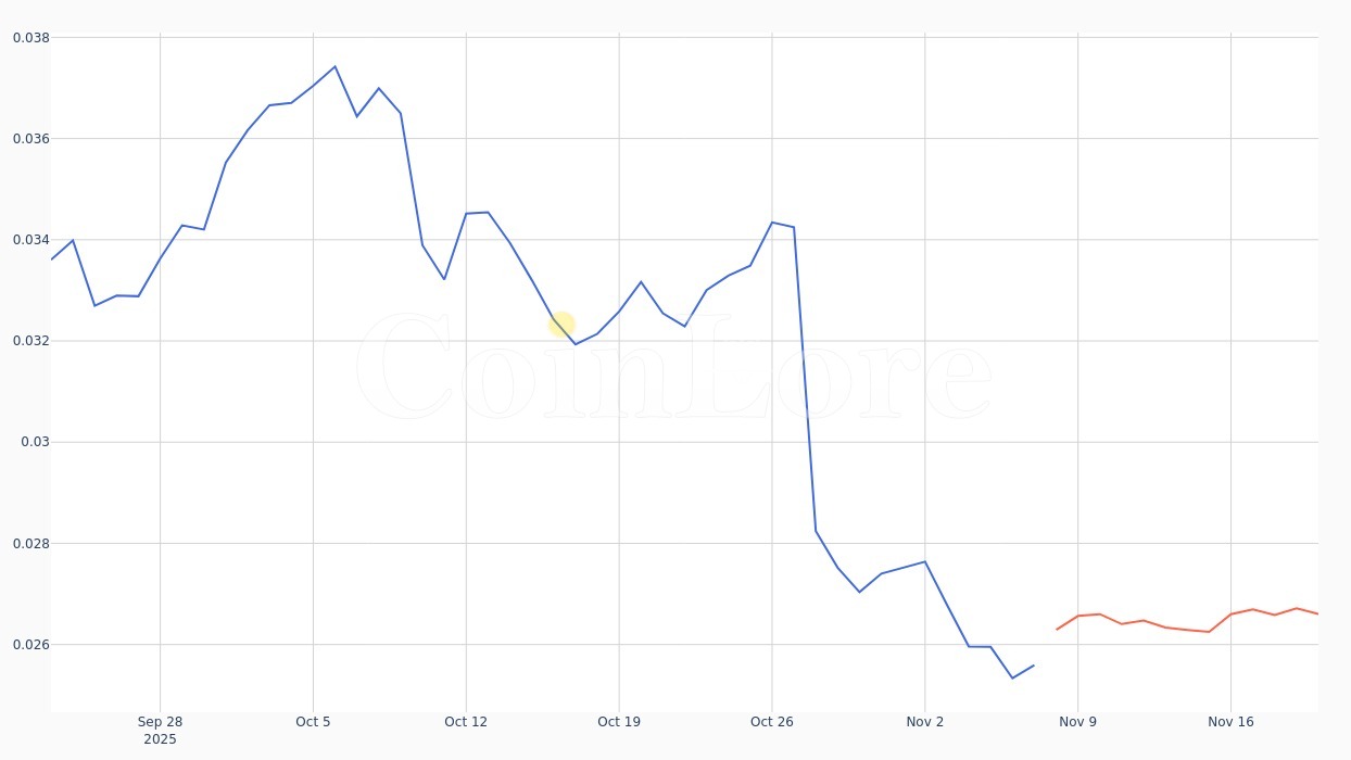 CryptoPing short-term price prediction