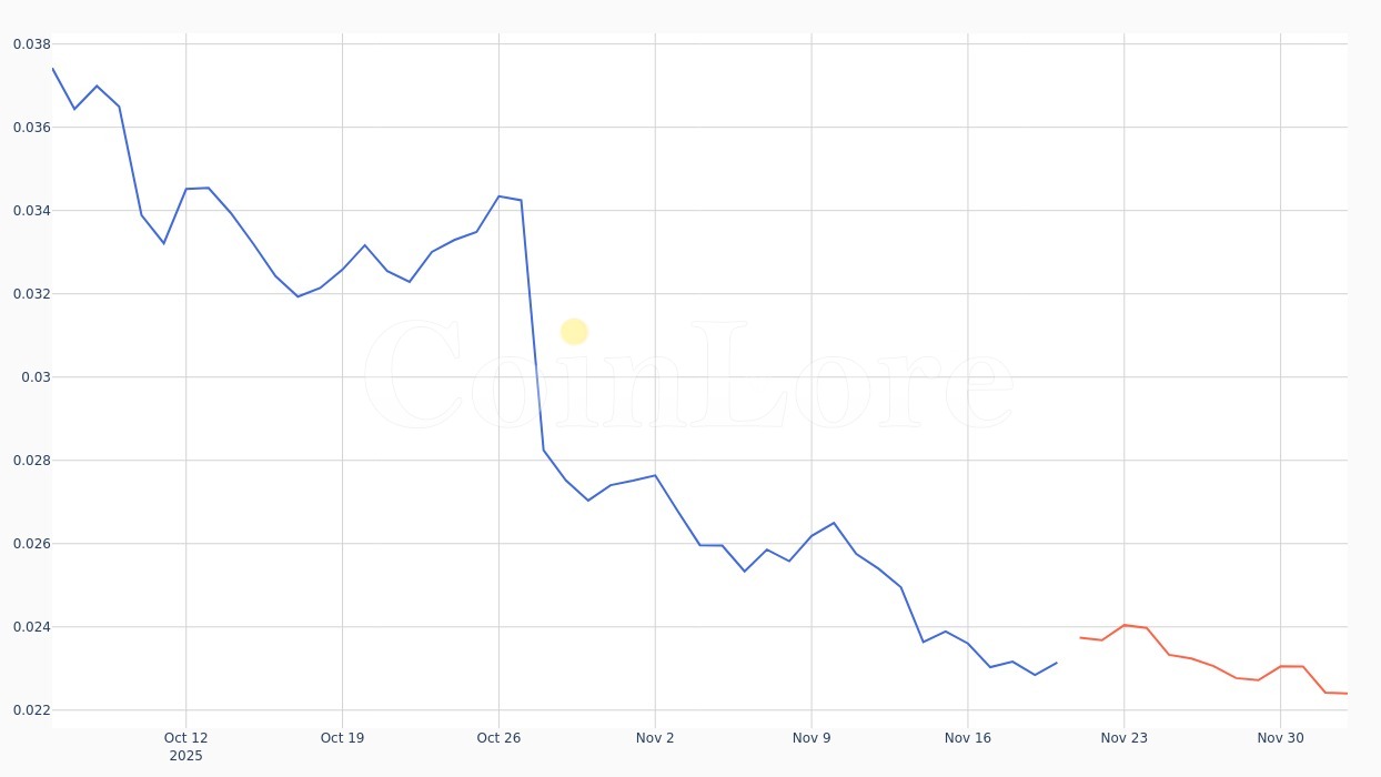 CryptoPing short-term price prediction