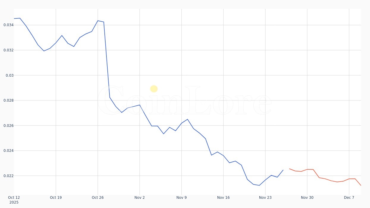 CryptoPing short-term price prediction