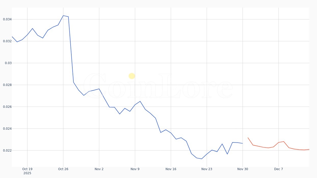 CryptoPing short-term price prediction