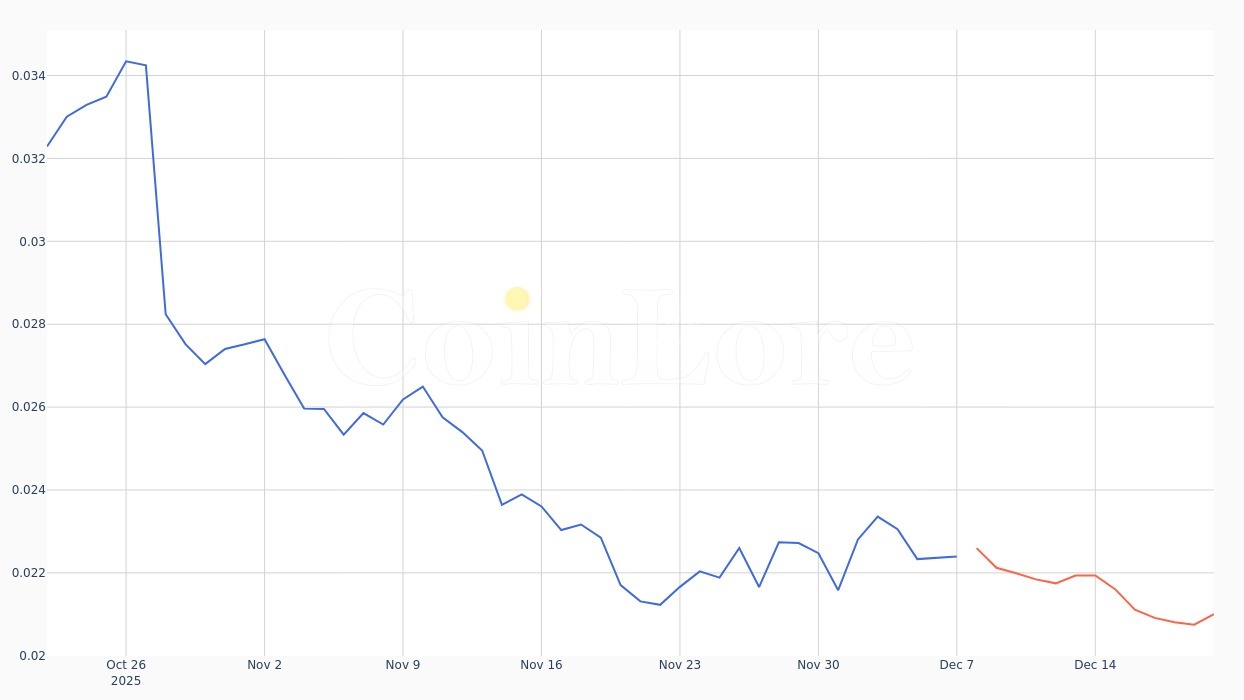 CryptoPing short-term price prediction