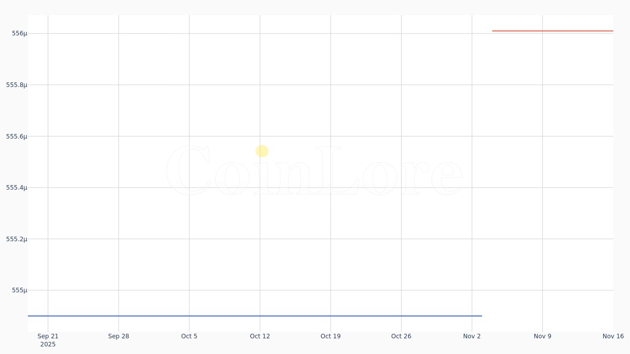 CryptoPlanes short-term price prediction