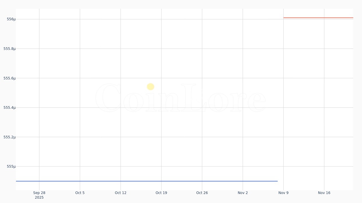 CryptoPlanes short-term price prediction