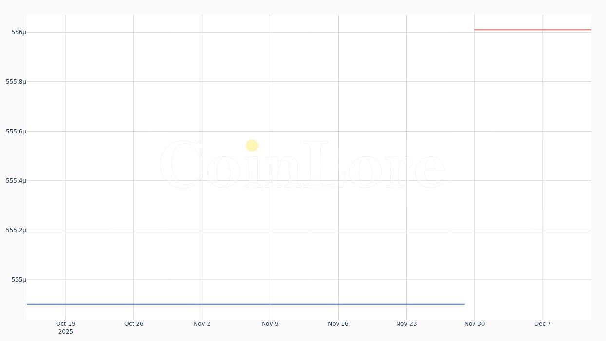 CryptoPlanes short-term price prediction