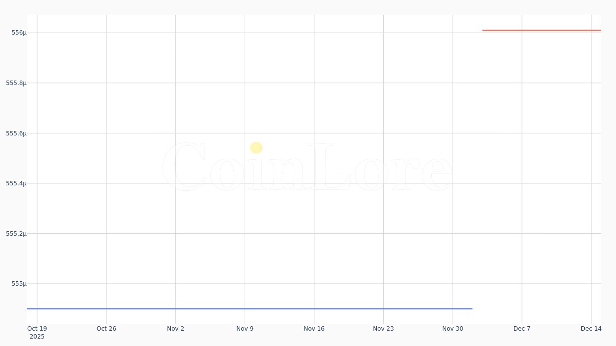 CryptoPlanes short-term price prediction