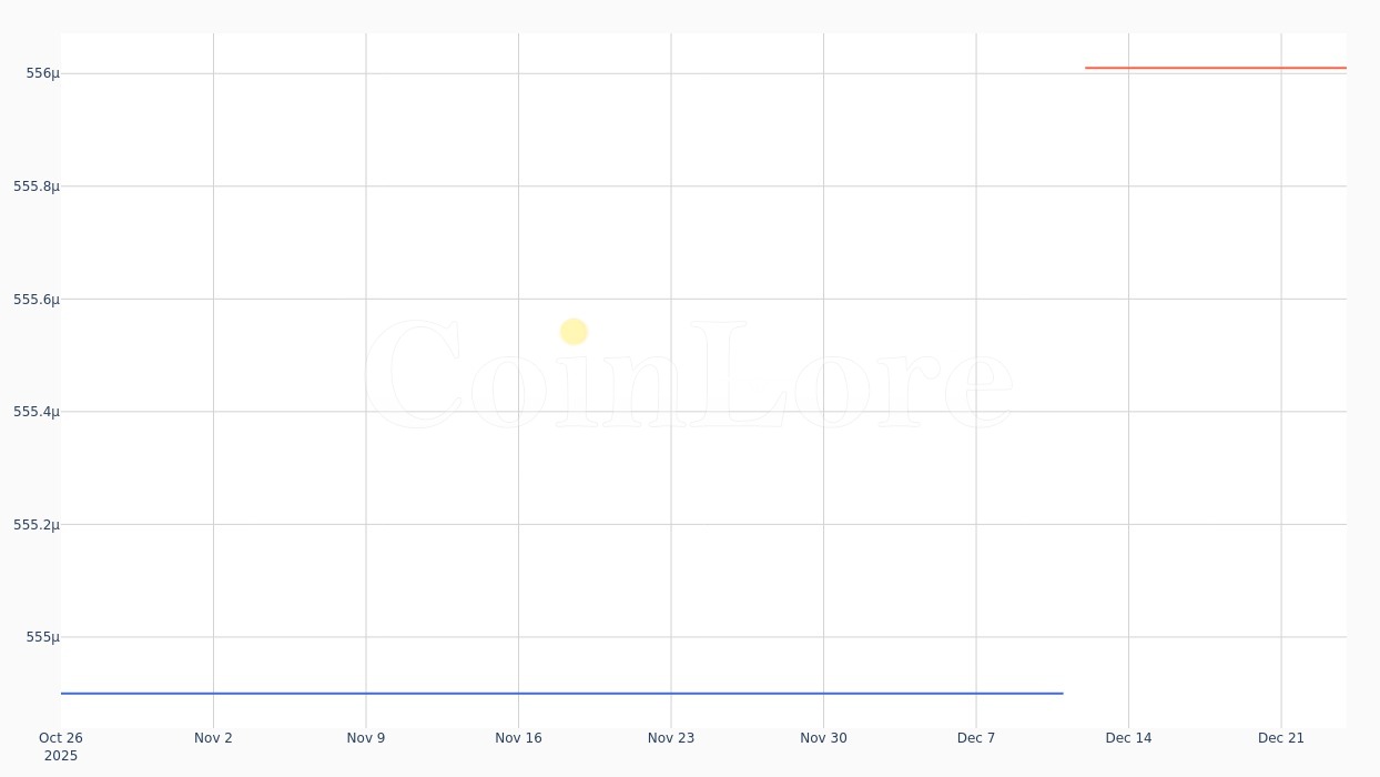 CryptoPlanes short-term price prediction