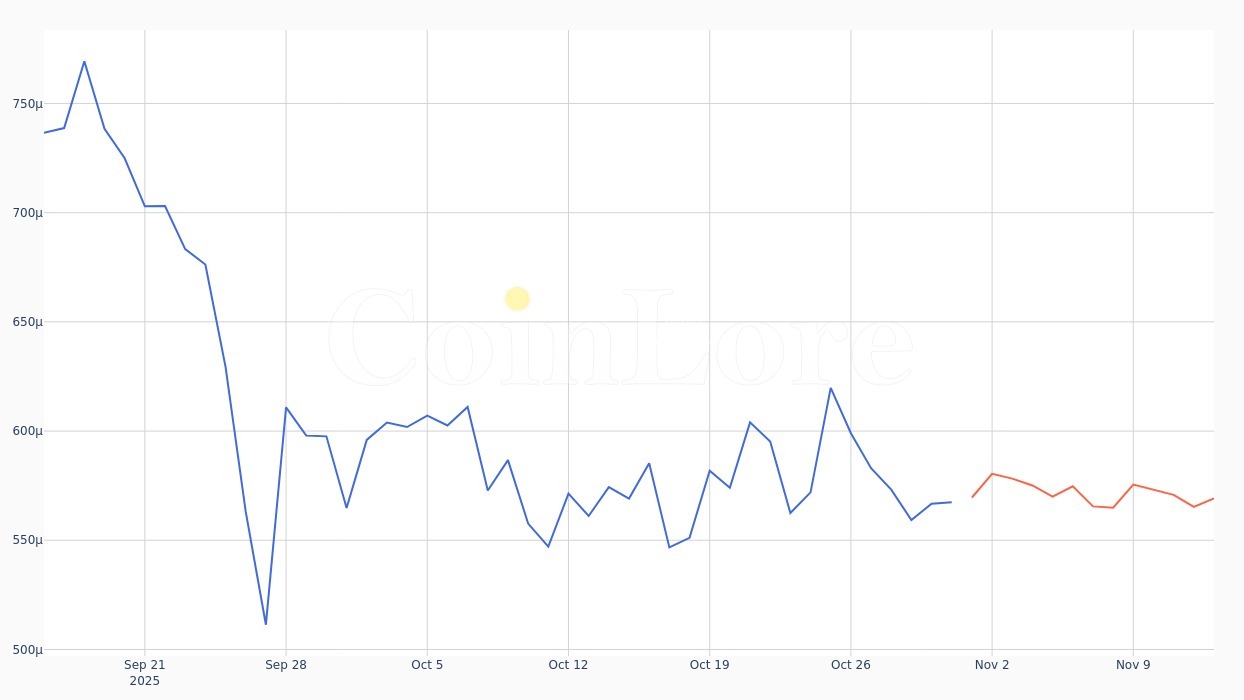 CryptoZoon краткосрочный прогноз курса