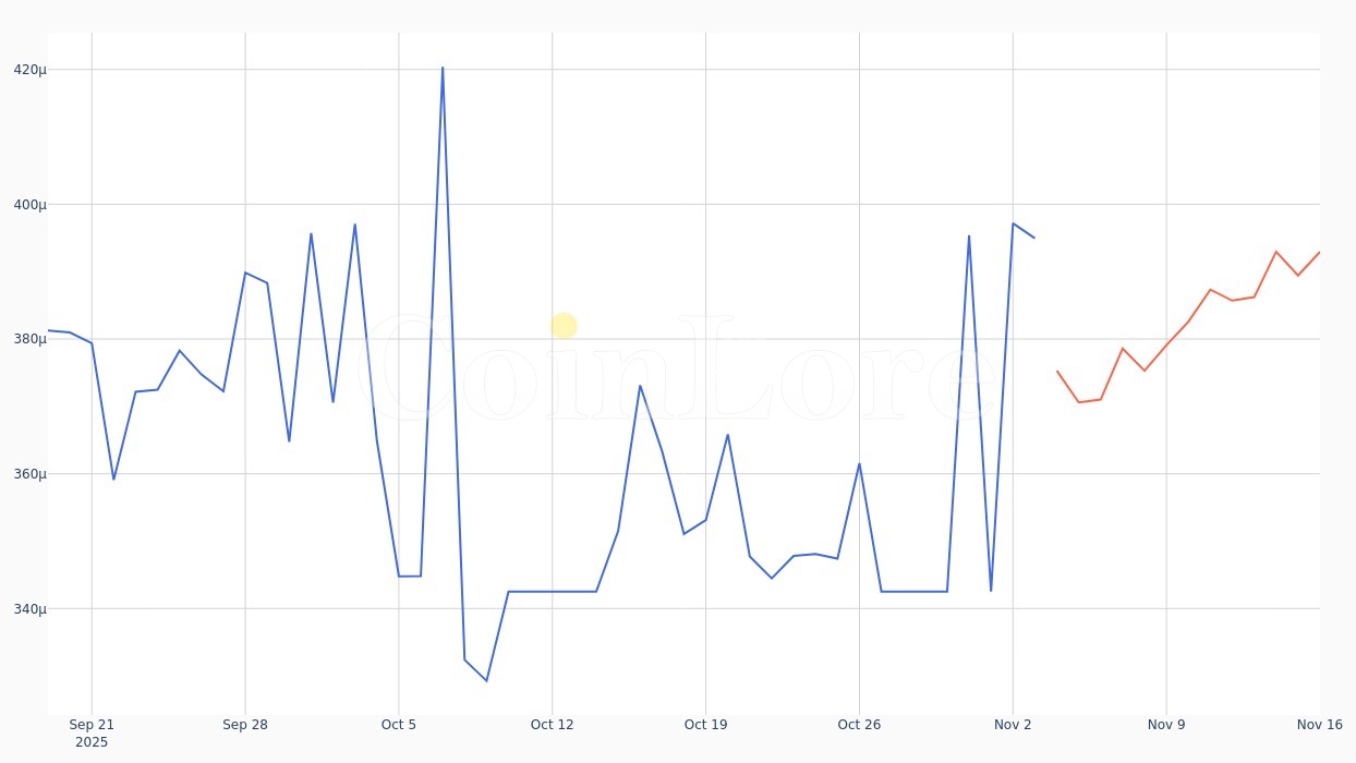 Crystal Clear short-term price prediction