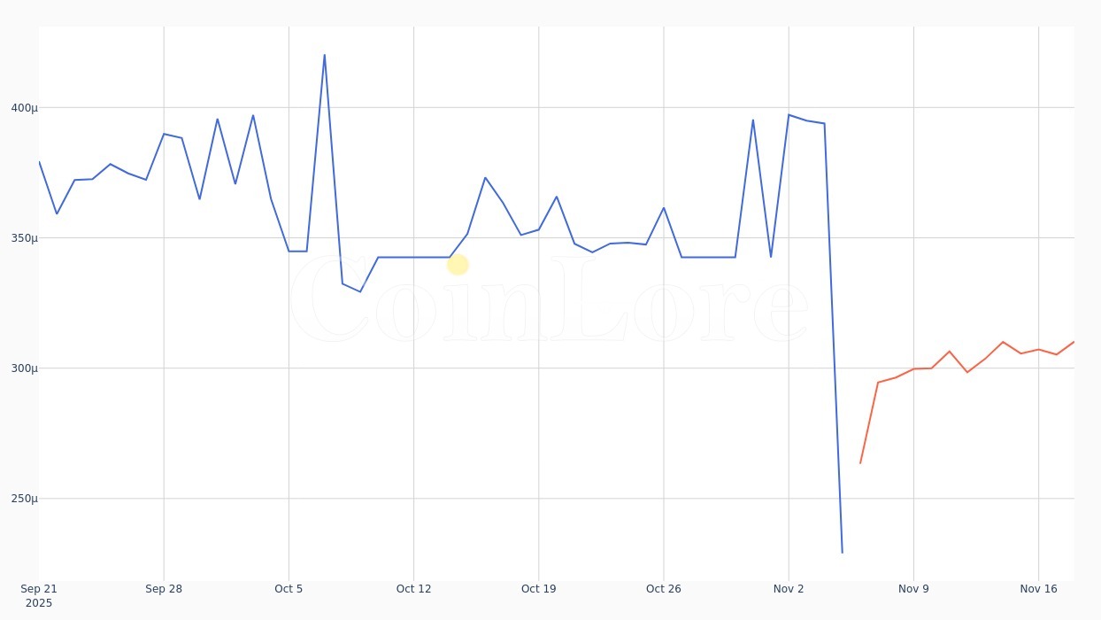 Crystal Clear short-term price prediction