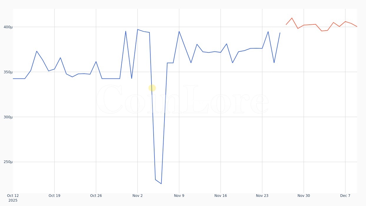 Crystal Clear short-term price prediction