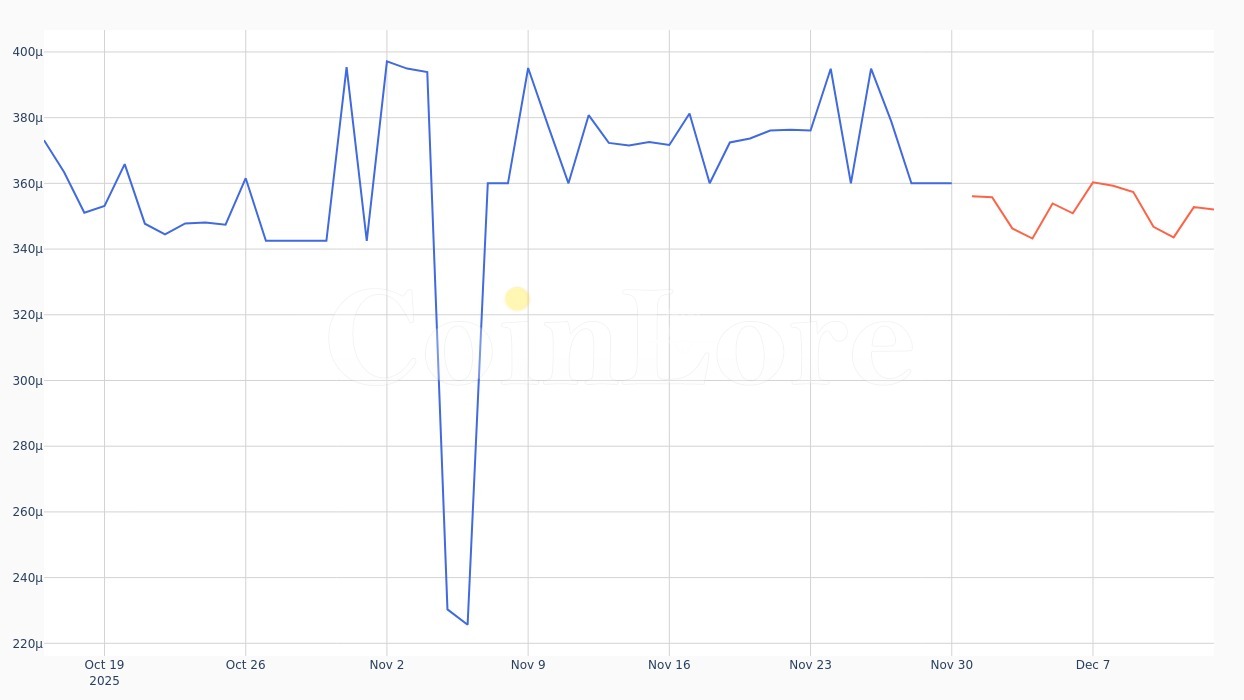 Crystal Clear short-term price prediction