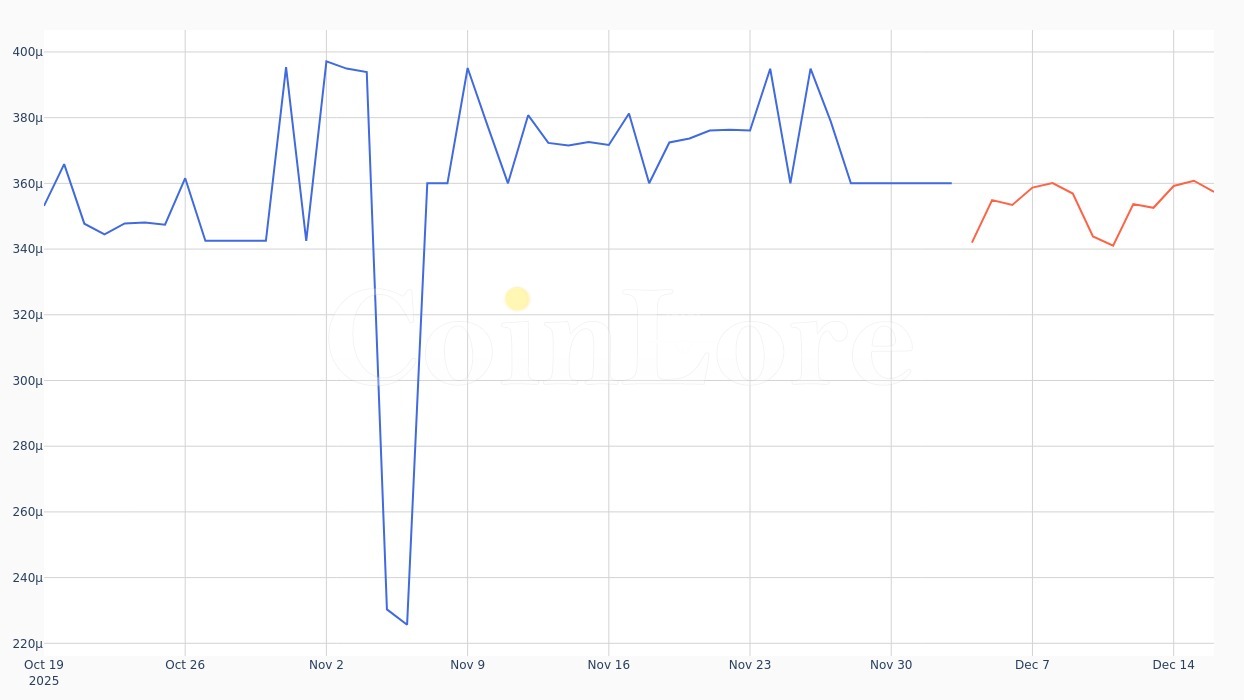 Crystal Clear short-term price prediction