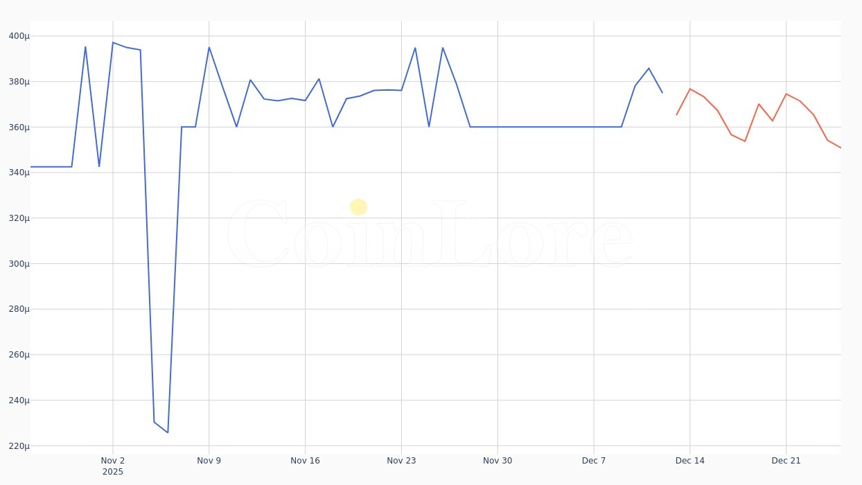 Crystal Clear short-term price prediction