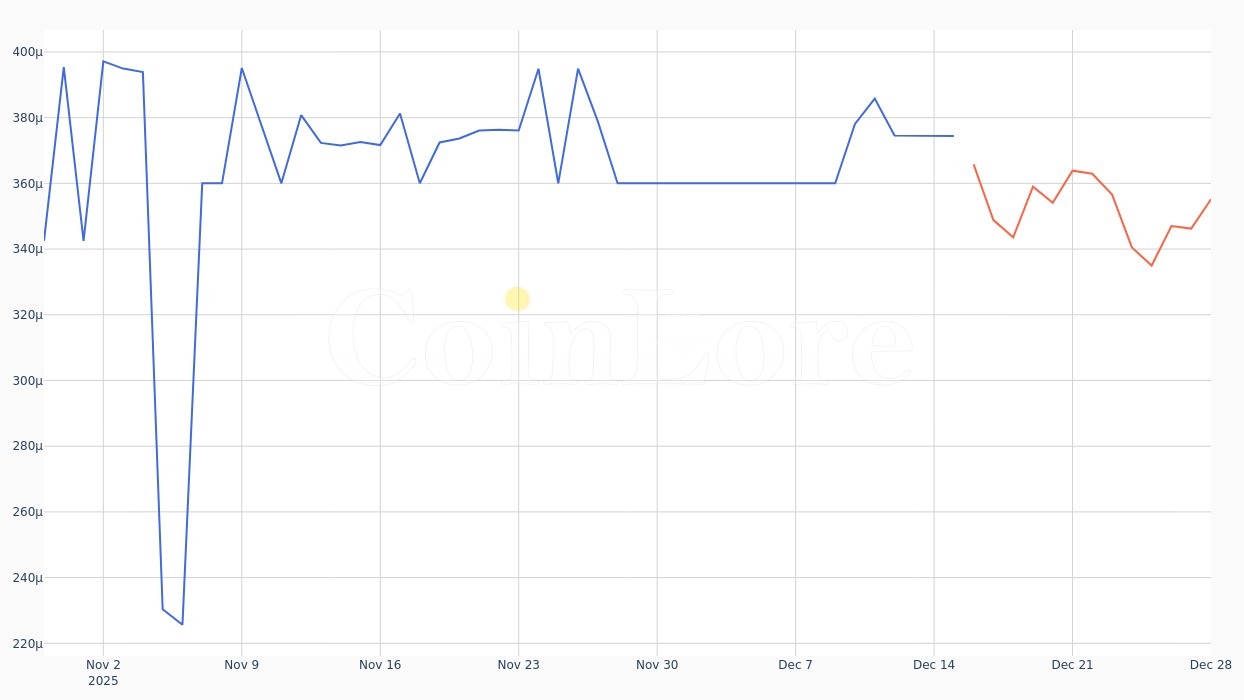 Crystal Clear short-term price prediction