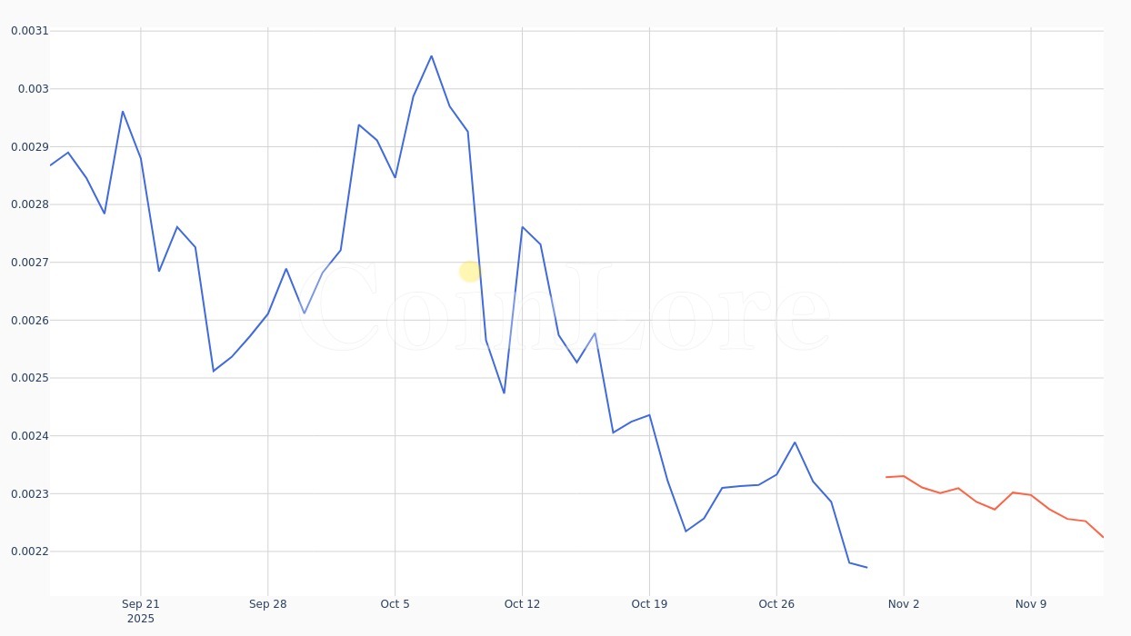 CumRocket short-term price prediction