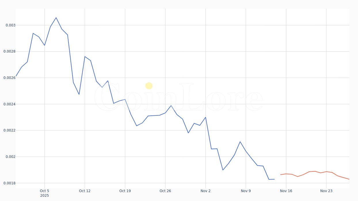 CumRocket short-term price prediction