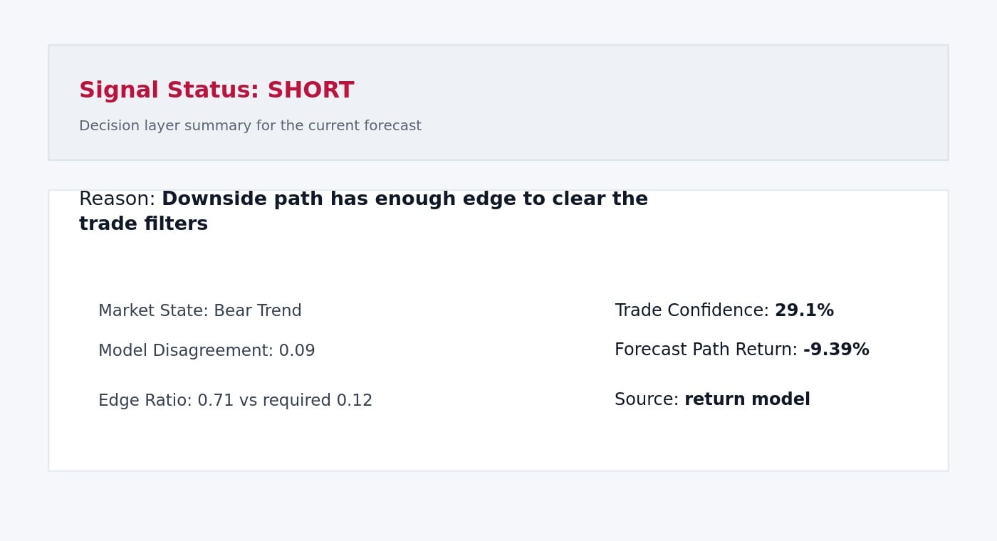 CumRocket trading signal and forecast decision with confidence and market conditions
