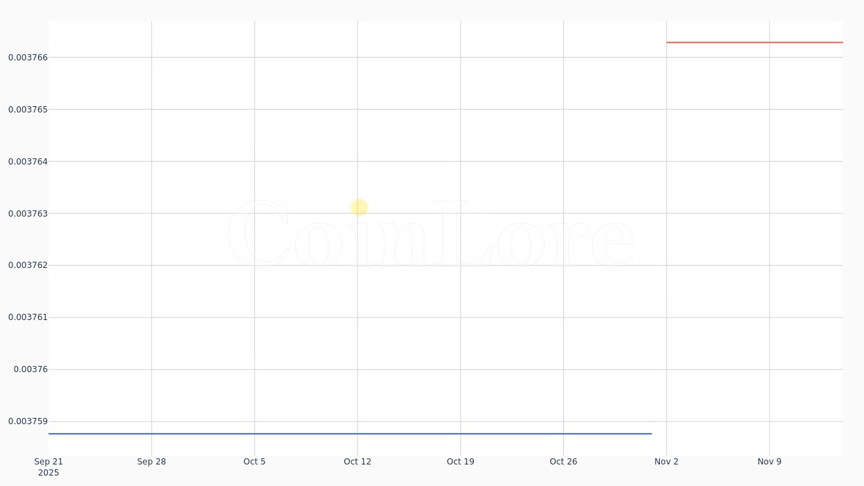 Curate short-term price prediction