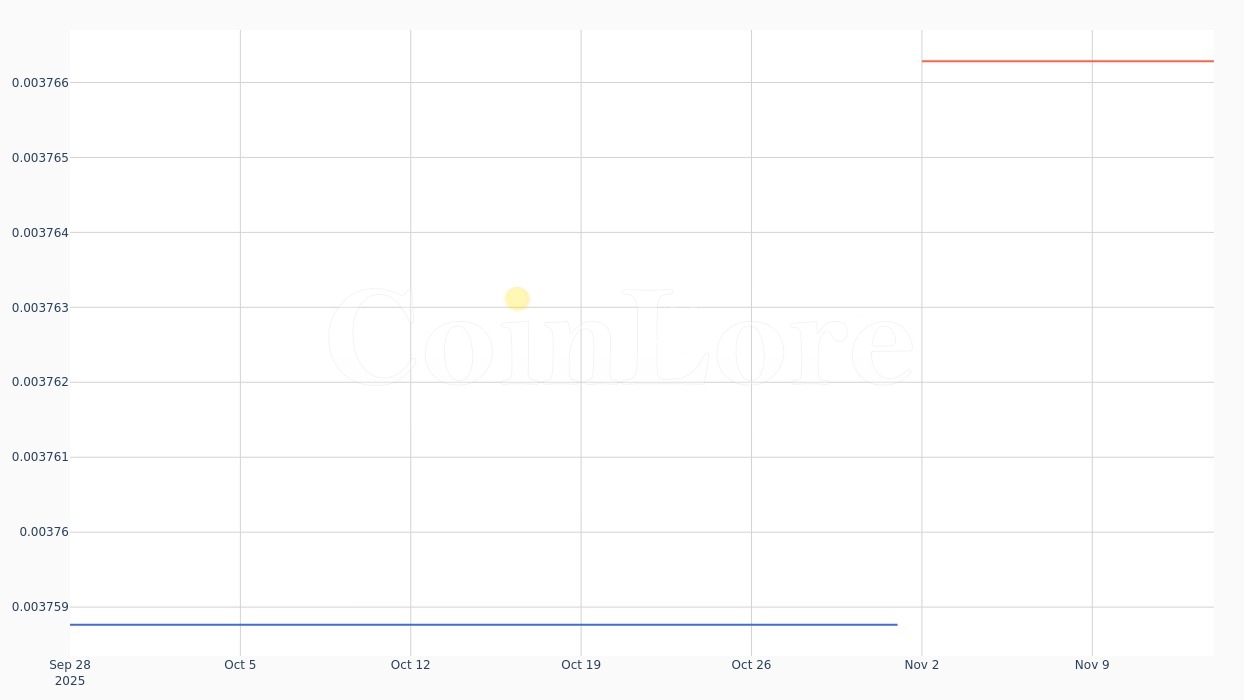 Curate short-term price prediction