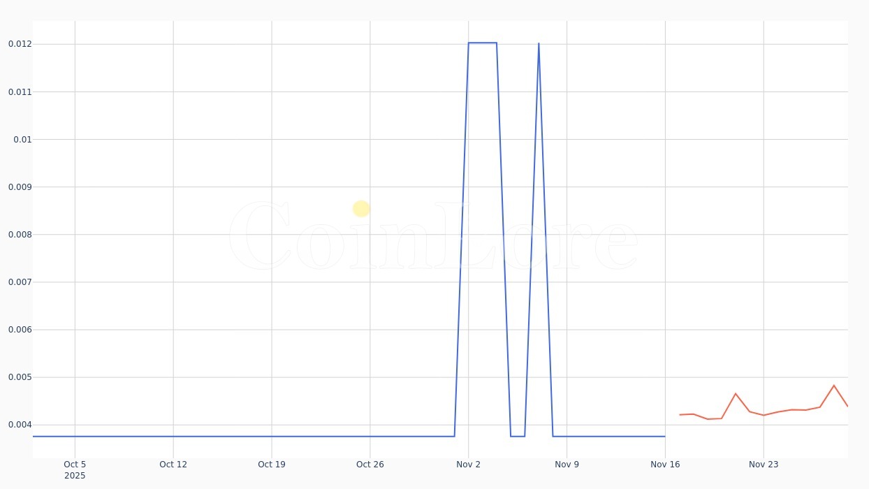 Curate short-term price prediction