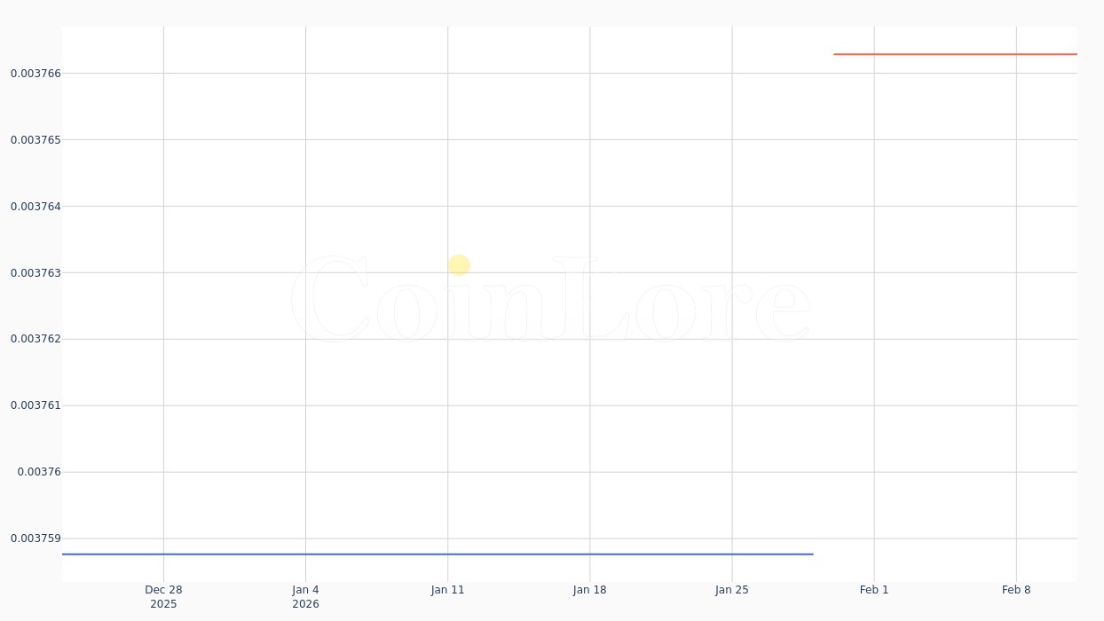 Curate kısa vadeli fiyat tahmini