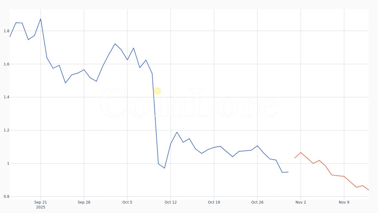 Predicción del precio a corto plazo de CyberConnect