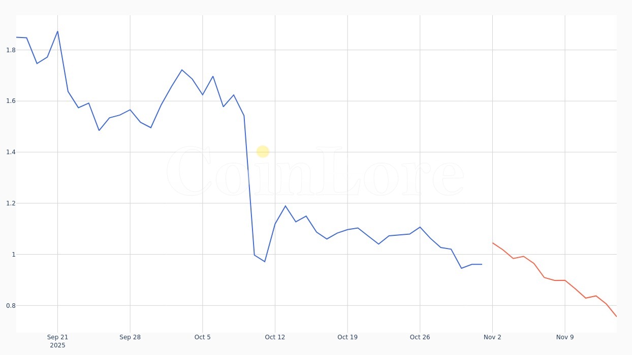 Predicción del precio a corto plazo de CyberConnect
