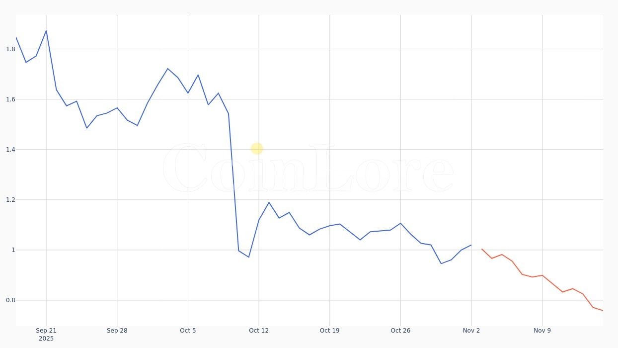 CyberConnect краткосрочный прогноз курса