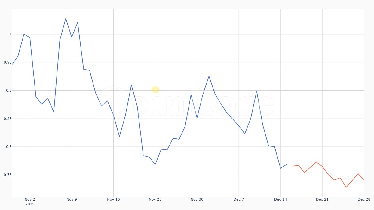 CyberConnect kısa vadeli fiyat tahmini
