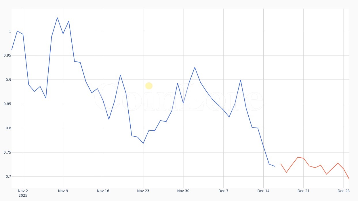 Predicción del precio a corto plazo de CyberConnect