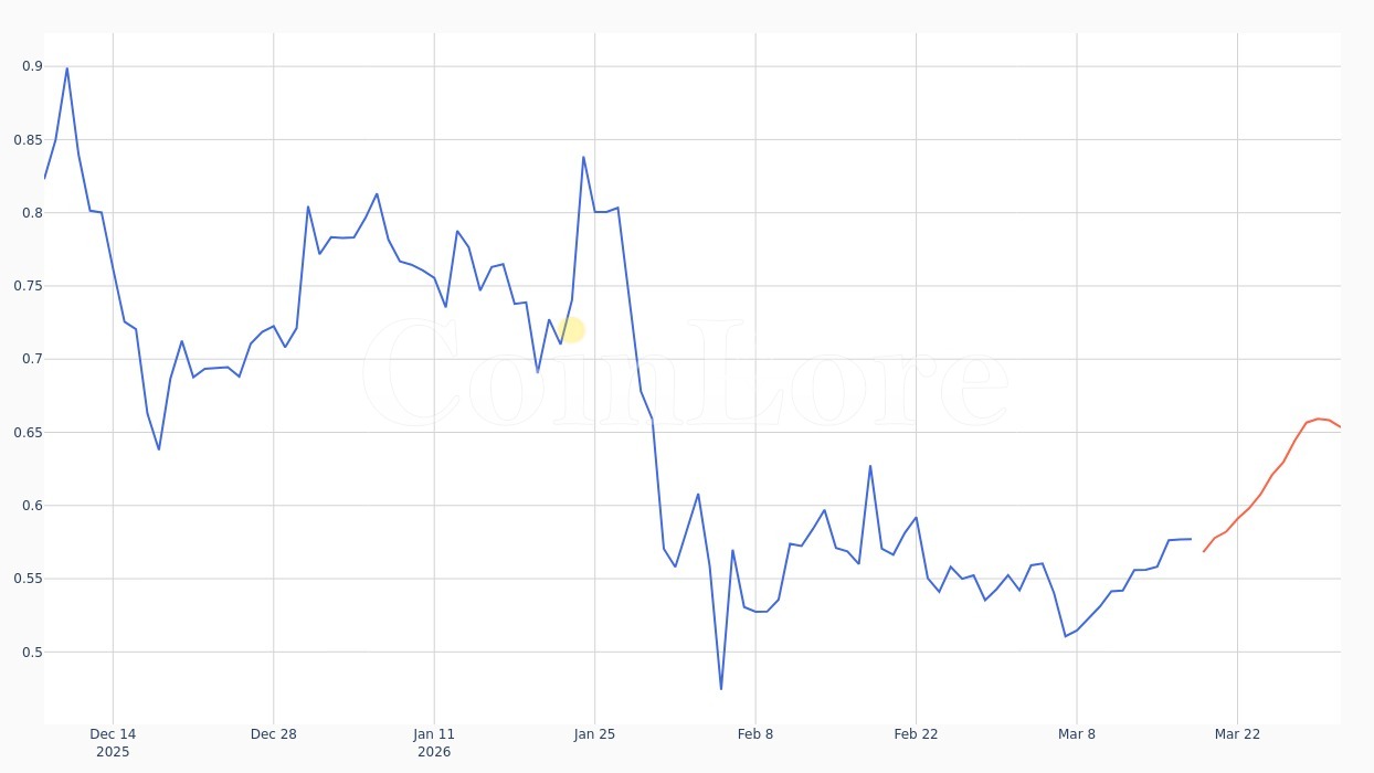 CyberConnect краткосрочный прогноз курса