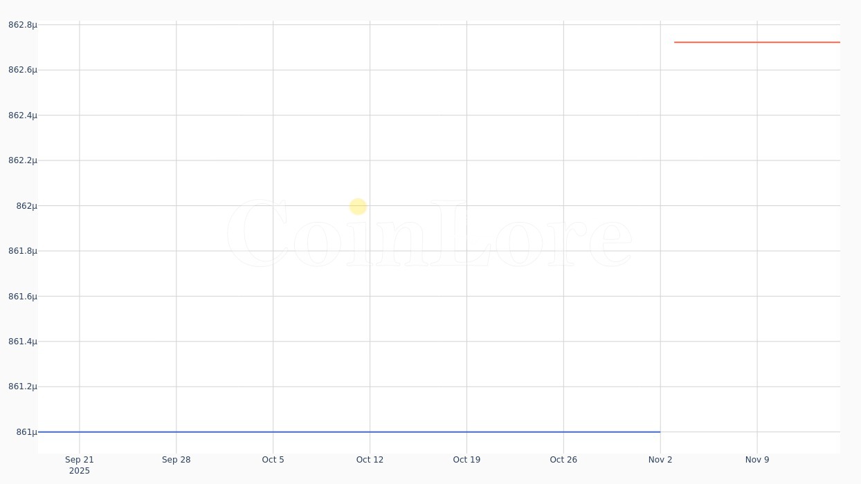 Dacxi kısa vadeli fiyat tahmini