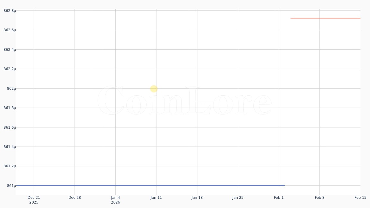 Dacxi краткосрочный прогноз курса