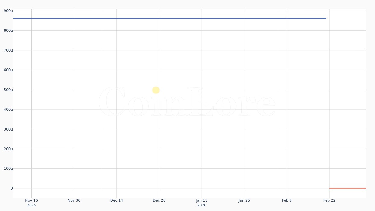 Dacxi краткосрочный прогноз курса