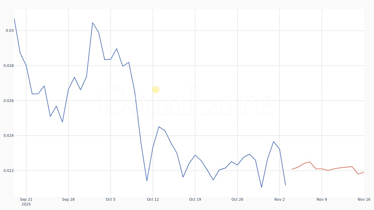 Daddy Tate kurzfristige Kurs prognose
