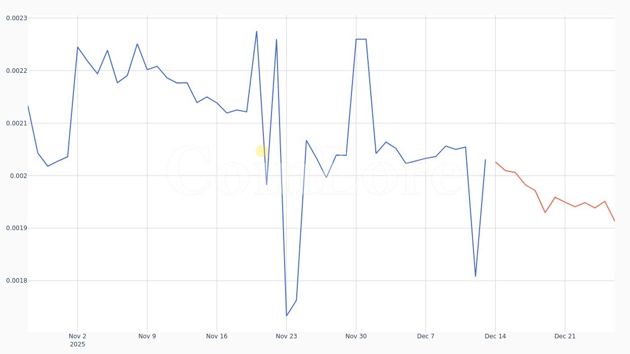 Dalecoin short-term price prediction