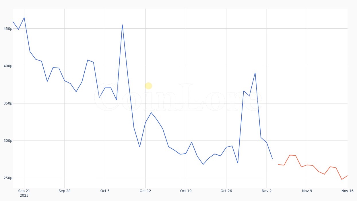 Dark MAGA short-term price prediction