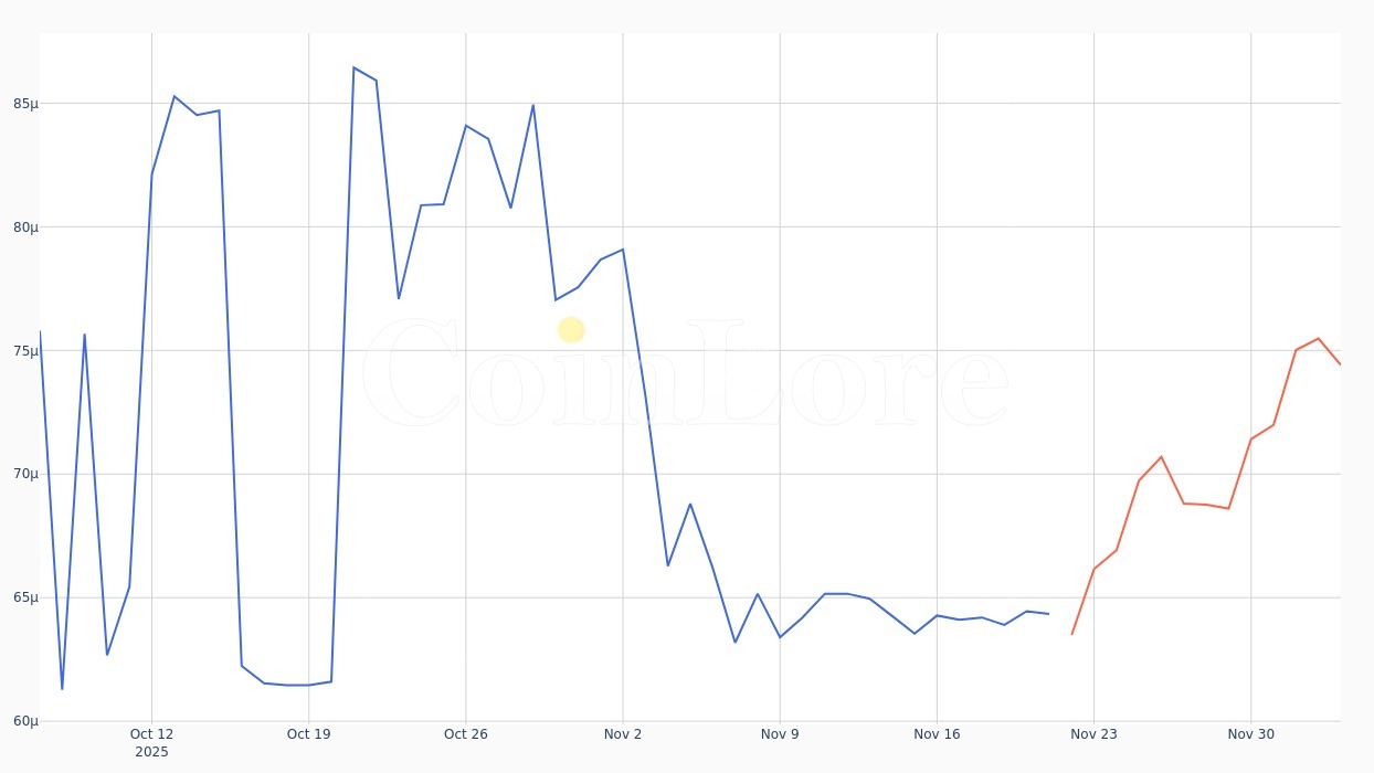 DarkLisk short-term price prediction