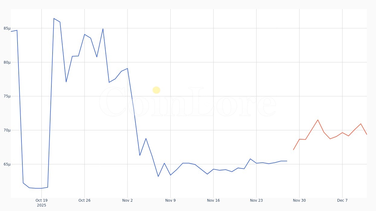 DarkLisk short-term price prediction