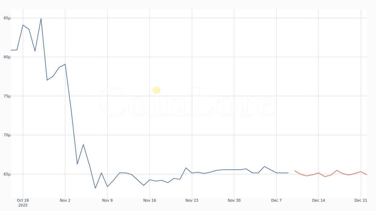 DarkLisk short-term price prediction