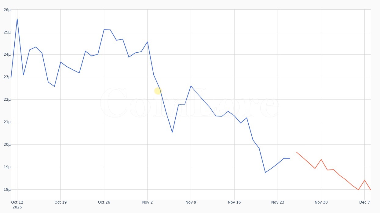 DarkShield short-term price prediction